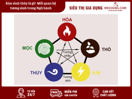 Ý Nghĩa Của Kim Sinh Thủy Phong Thủy Tốt Hay Xấu
